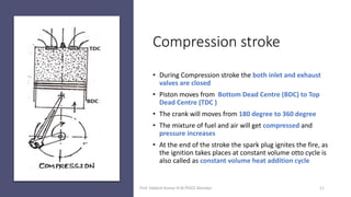 Internal combustion engine for Elements of Mechanical Engineering ...