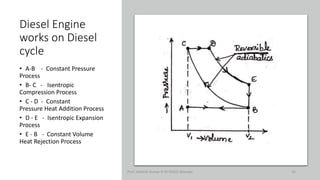 Internal combustion engine for Elements of Mechanical Engineering ...