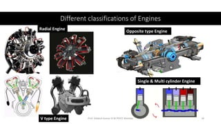 Internal combustion engine for Elements of Mechanical Engineering ...
