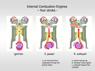 ICEngines.ppt | Auto Type | Automotive