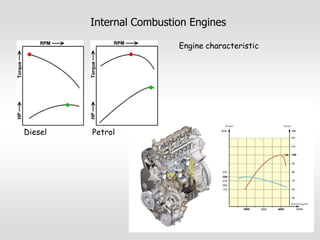 ICEngines.ppt | Auto Type | Automotive
