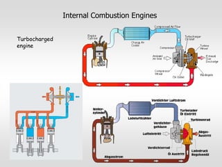 ICEngines.ppt | Auto Type | Automotive