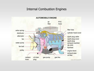 ICEngines.ppt | Auto Type | Automotive
