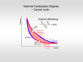 ICEngines.ppt | Auto Type | Automotive