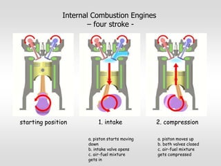 ICEngines.ppt | Auto Type | Automotive
