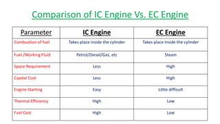 IC Engines.pptx