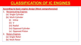 Internal Combustion Engines latest trends.pptx