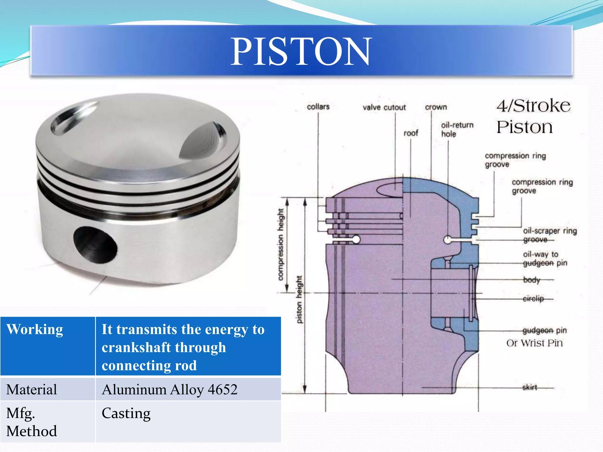 I.C. ENGINE INTERNAL PARTS WITH WORKING & MANUFACTURING PROCESS WITH ...