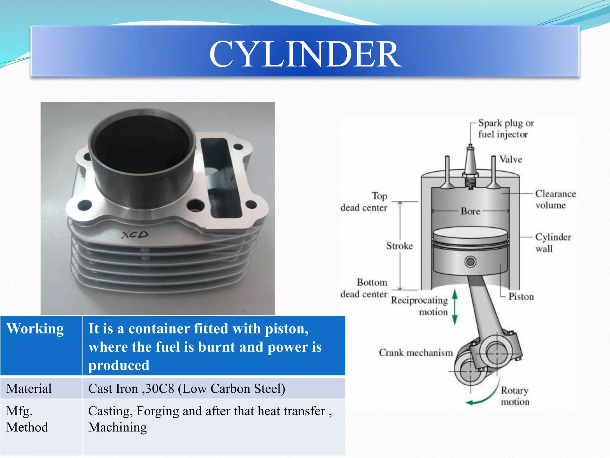 I.C. ENGINE INTERNAL PARTS WITH WORKING & MANUFACTURING PROCESS WITH ...