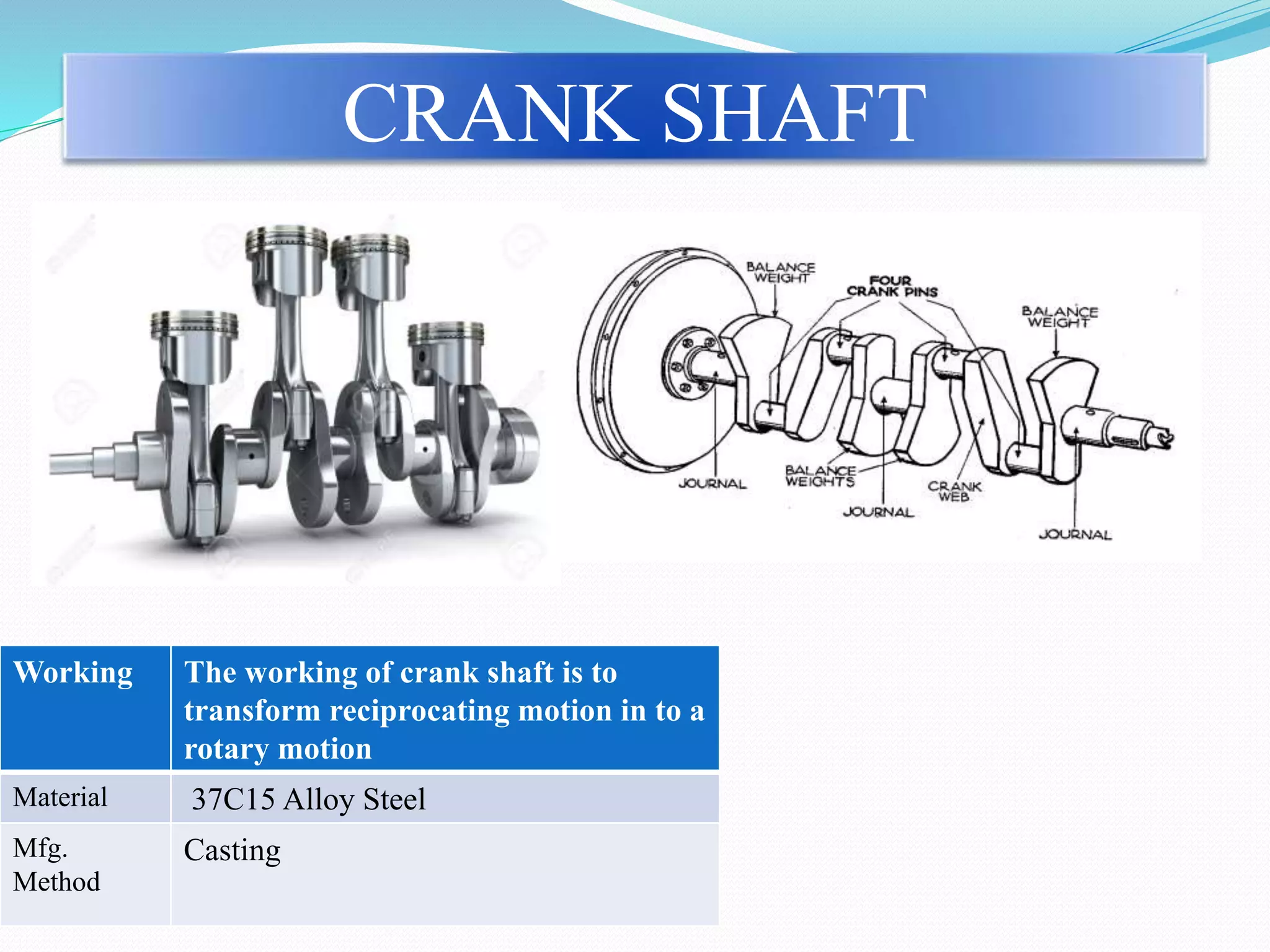 I.C. ENGINE INTERNAL PARTS WITH WORKING & MANUFACTURING PROCESS WITH ...