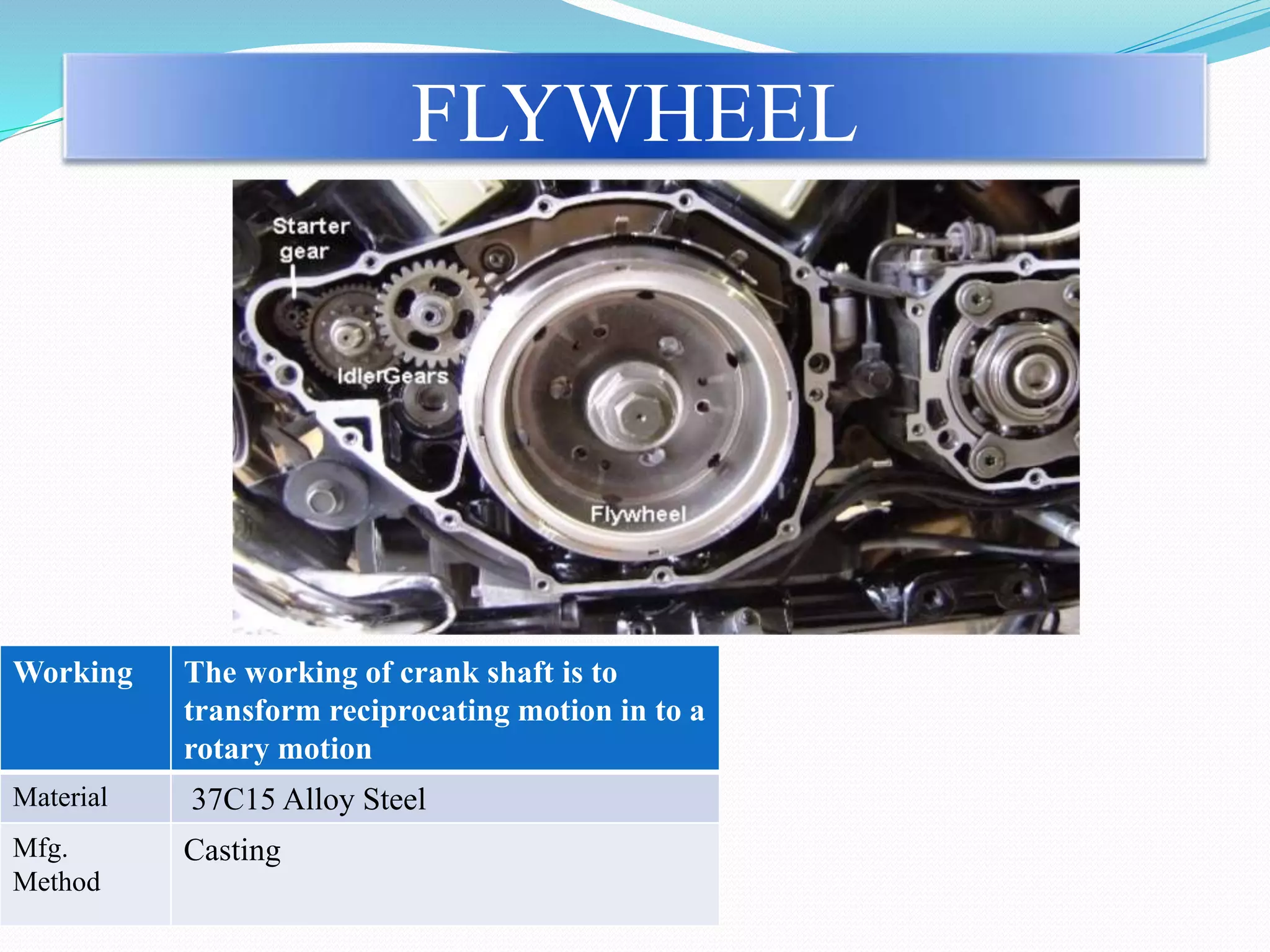 I.C. ENGINE INTERNAL PARTS WITH WORKING & MANUFACTURING PROCESS WITH ...