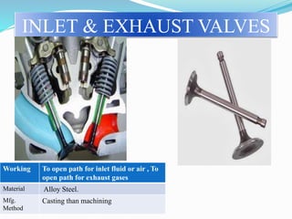 I.C. ENGINE INTERNAL PARTS WITH WORKING & MANUFACTURING PROCESS WITH ...