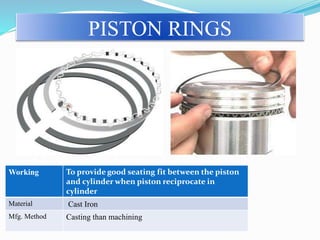 I.C. ENGINE INTERNAL PARTS WITH WORKING & MANUFACTURING PROCESS WITH ...