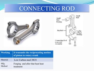 I.C. ENGINE INTERNAL PARTS WITH WORKING & MANUFACTURING PROCESS WITH ...