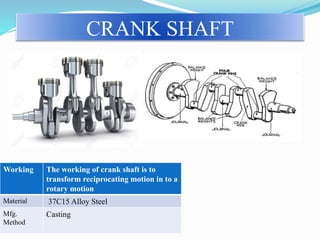 I.C. ENGINE INTERNAL PARTS WITH WORKING & MANUFACTURING PROCESS WITH ...