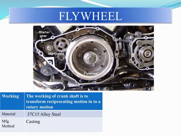 I.C. ENGINE INTERNAL PARTS WITH WORKING & MANUFACTURING PROCESS WITH ...