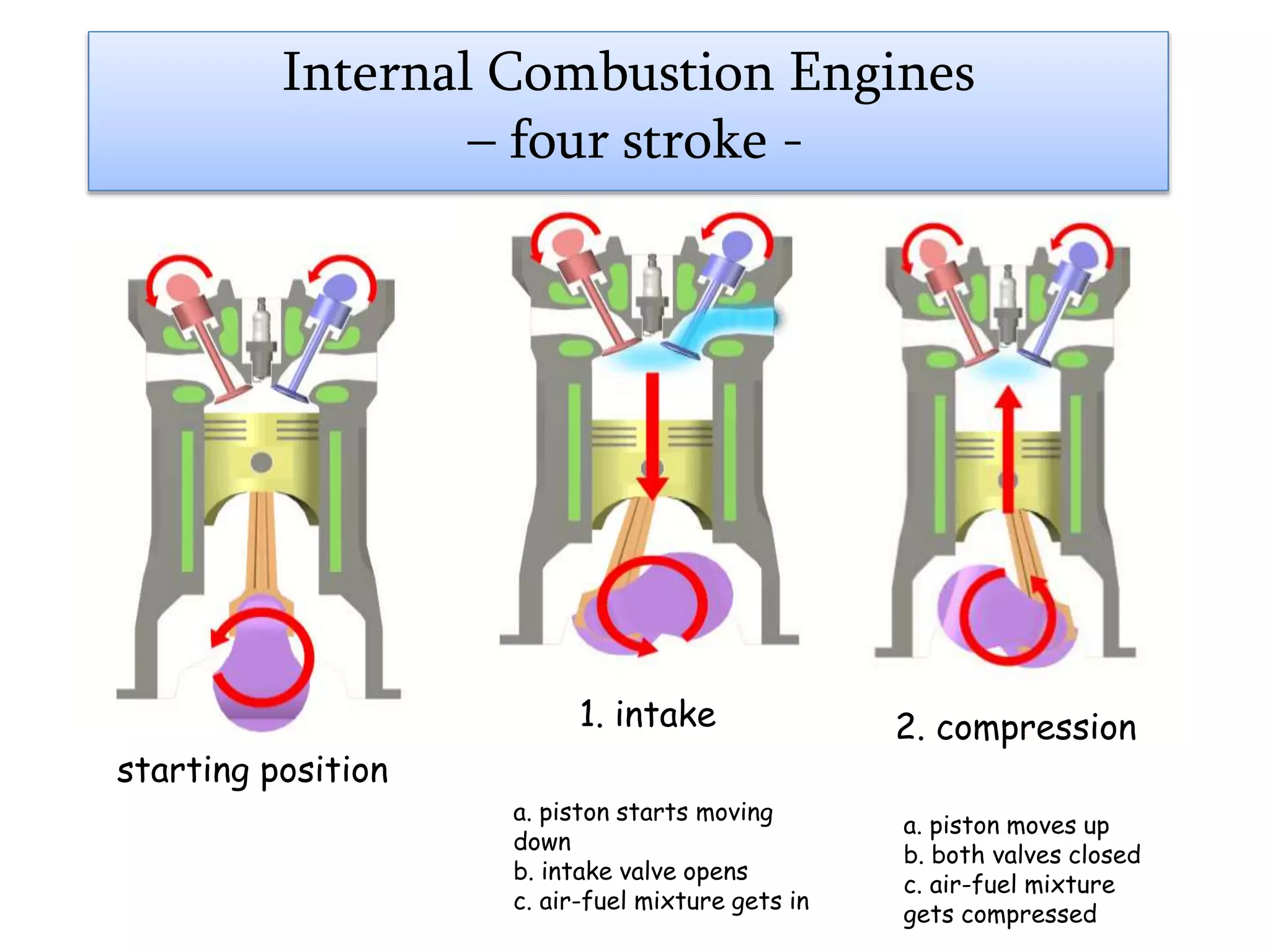 INTERNAL COMBUSTION ENGINES PPT | PPTX