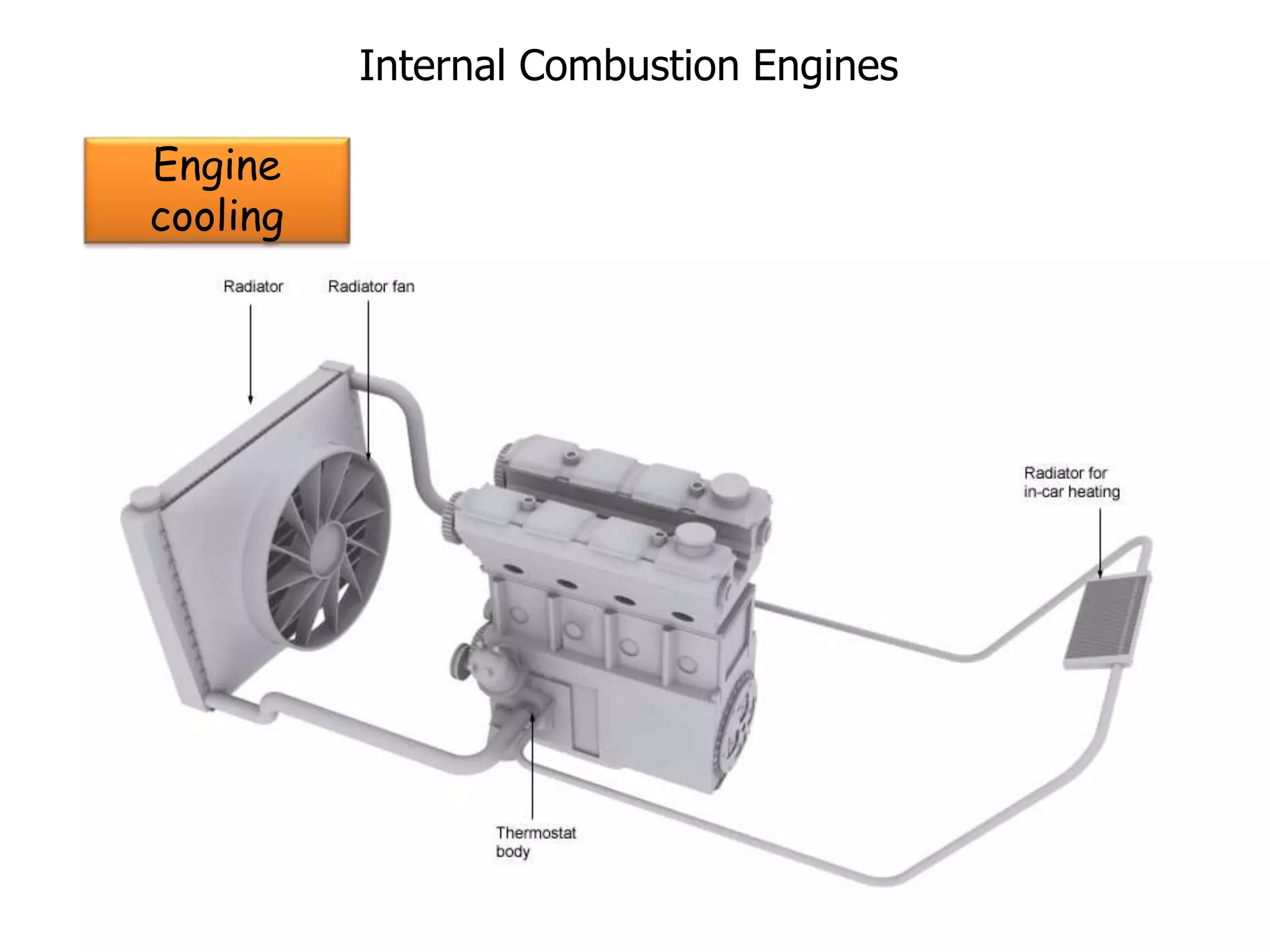INTERNAL COMBUSTION ENGINES PPT | PPTX