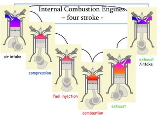 INTERNAL COMBUSTION ENGINES PPT | PPTX