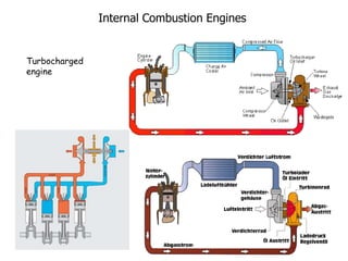 INTERNAL COMBUSTION ENGINES PPT | PPTX