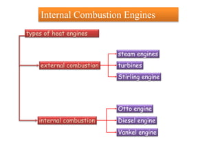 INTERNAL COMBUSTION ENGINES PPT | PPTX