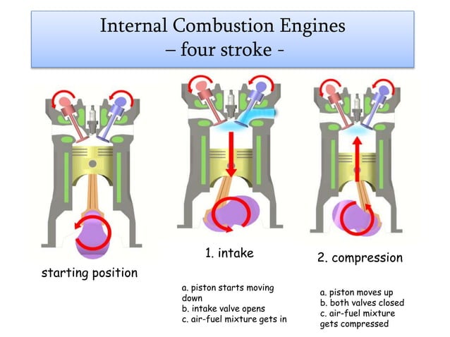INTERNAL COMBUSTION ENGINES PPT | PPT