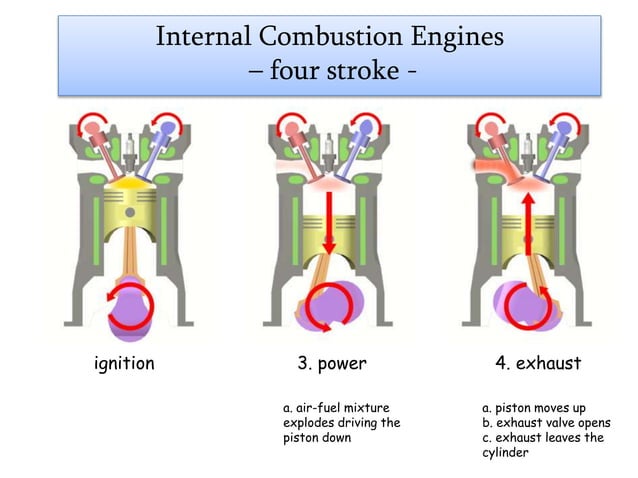 INTERNAL COMBUSTION ENGINES PPT | PPT