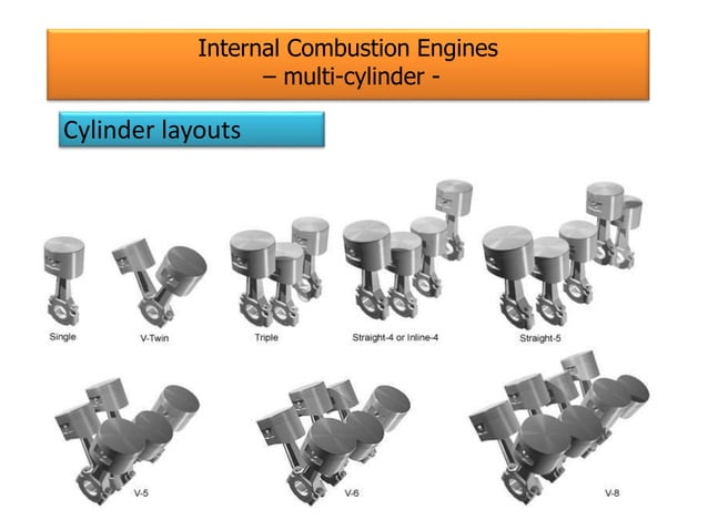 INTERNAL COMBUSTION ENGINES PPT | PPT