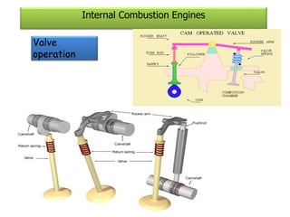 INTERNAL COMBUSTION ENGINES PPT | PPT