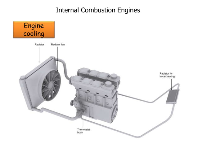 INTERNAL COMBUSTION ENGINES PPT | PPT