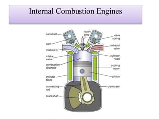 INTERNAL COMBUSTION ENGINES PPT | PPT