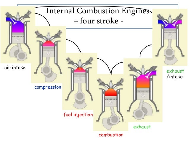 INTERNAL COMBUSTION ENGINES PPT