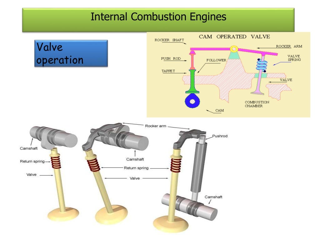 INTERNAL COMBUSTION ENGINES PPT
