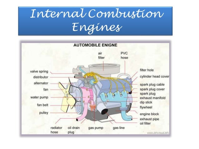 INTERNAL COMBUSTION ENGINES PPT