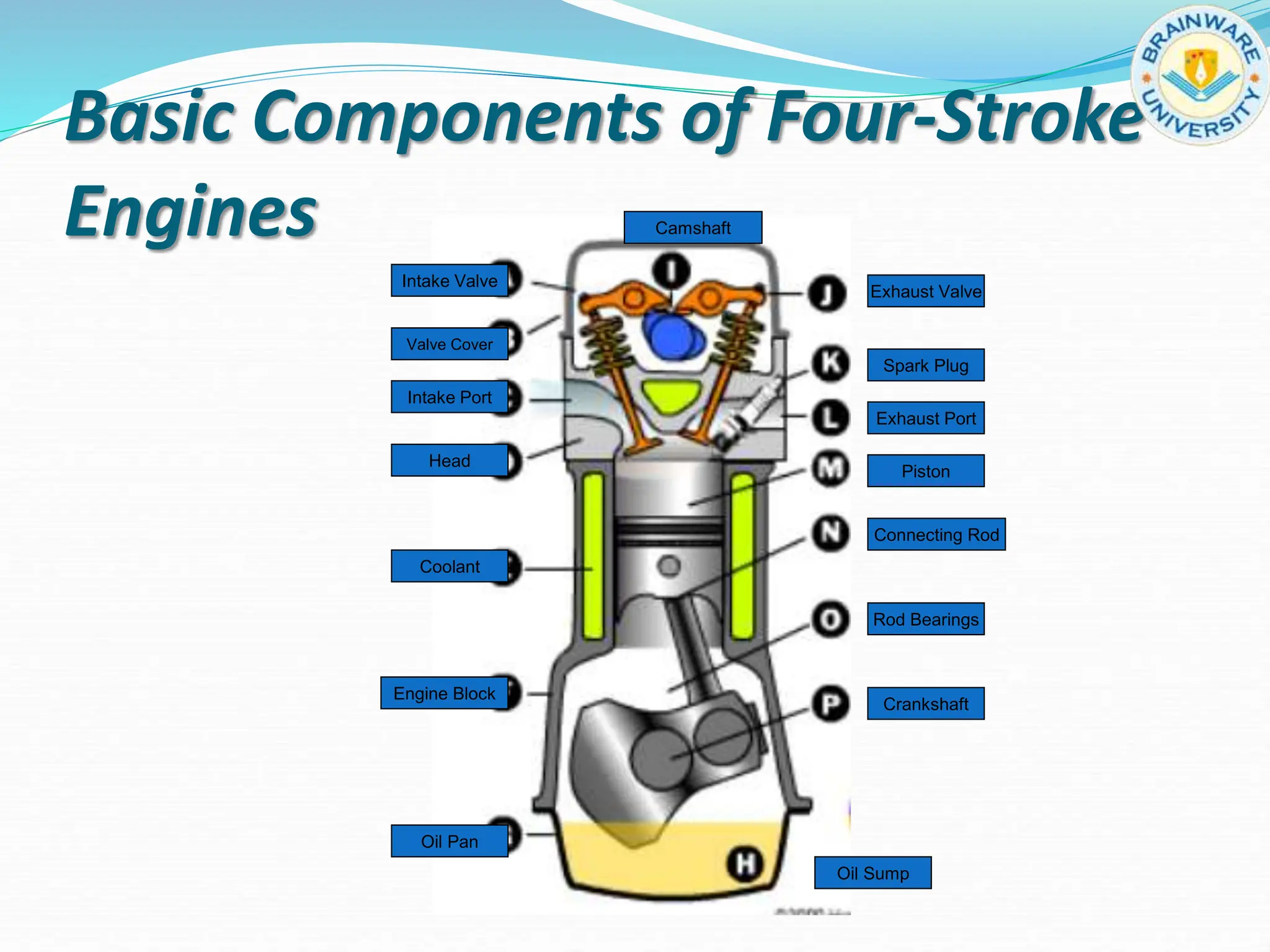 IC ENGINE SUMAN DME3gghuuhgggghhjhjhgghh | PPT