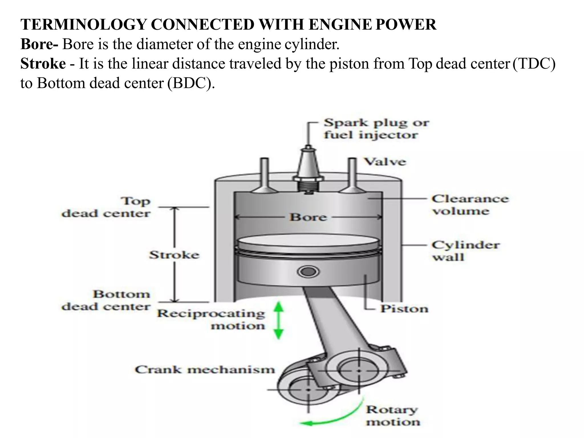 IC Engine Terminology.pptx