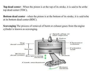 IC Engine Terminology.pptx