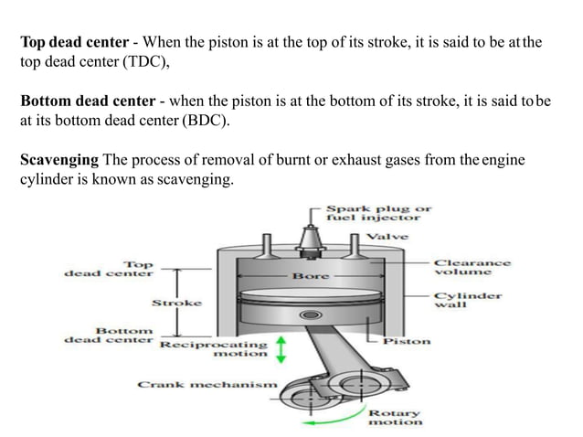 IC Engine Terminology.pptx