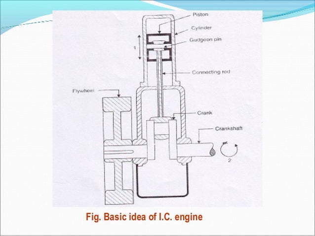 Ic engine final