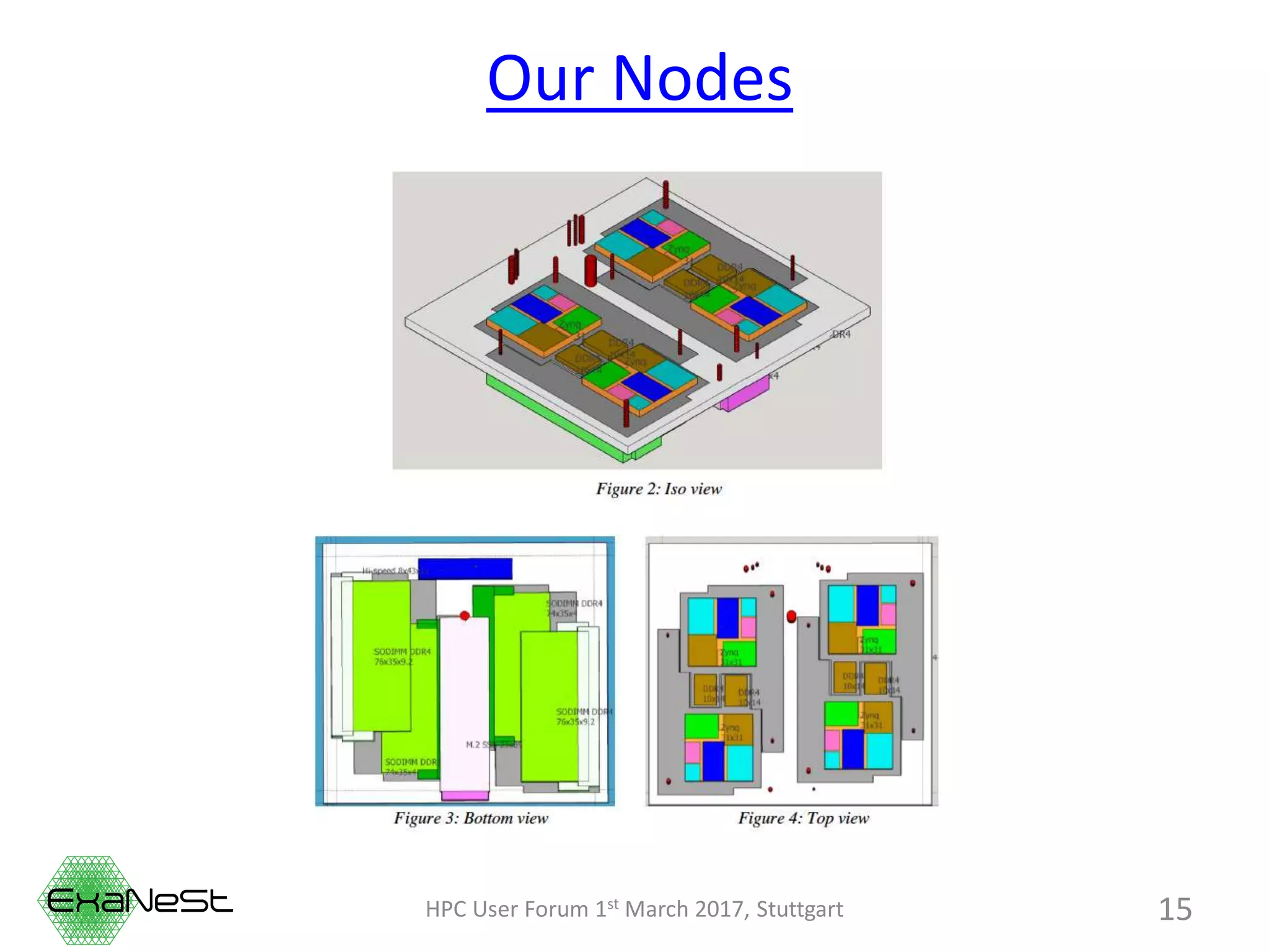 European Exascale System Interconnect & Storage | PPT