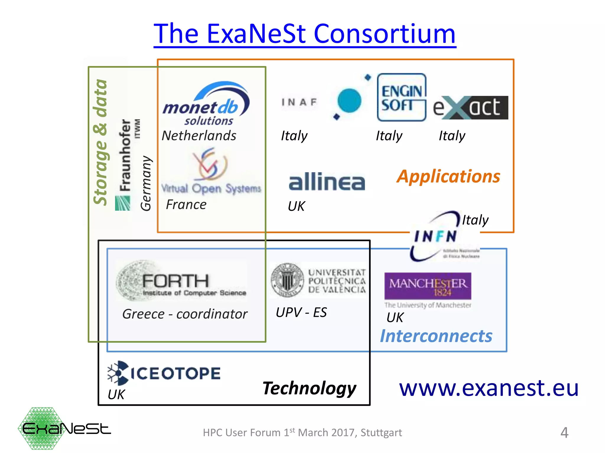 European Exascale System Interconnect & Storage | PPT