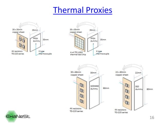 European Exascale System Interconnect & Storage | PPT