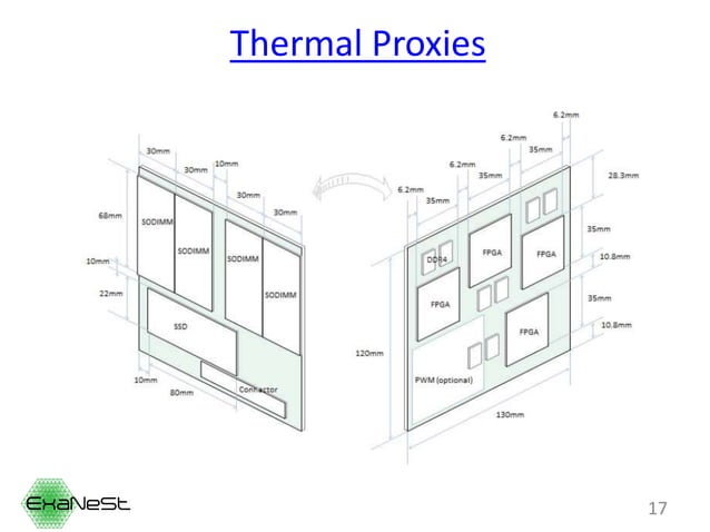 European Exascale System Interconnect & Storage | PPT