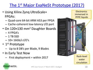 European Exascale System Interconnect & Storage | PPT