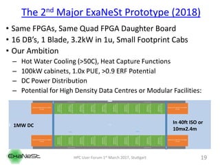 European Exascale System Interconnect & Storage | PPT