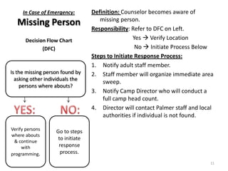 Emergency I.C.E. Pack for 4-H Counselors | PPTX