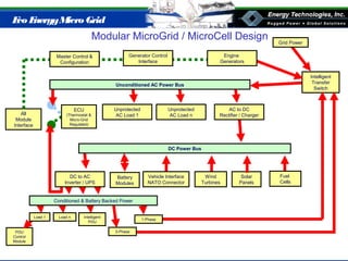 Modular Scalable Micro Grid: ICEPAG 2016 Presentation | PPT