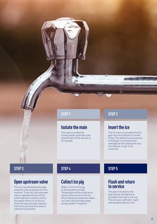 Ice pigging - A sustainable pipe cleaning process | PDF | Water ...