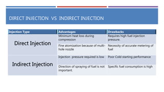 Combustion Chambers in CI Engine | PPTX