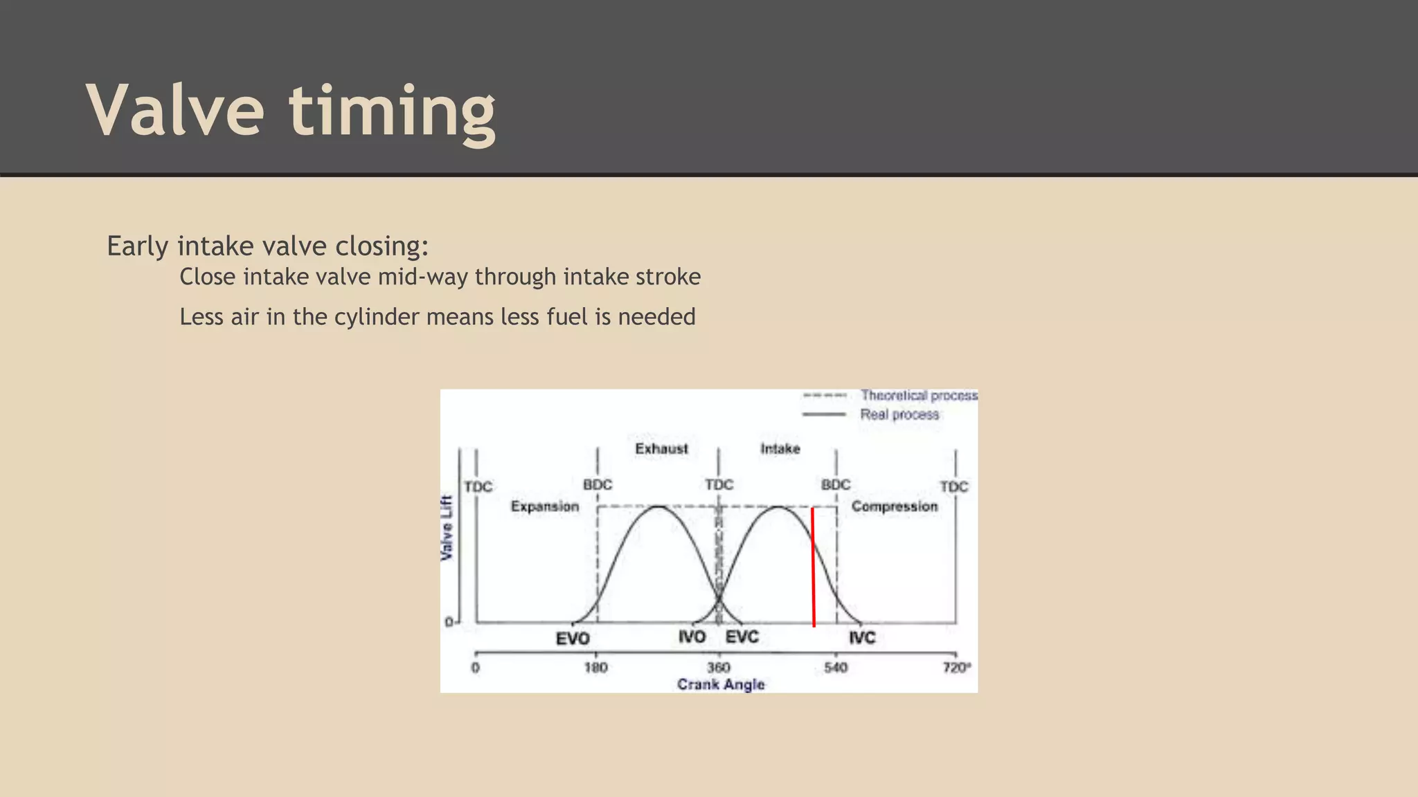 Internal Combustion Engines - Variable valve lift | PPTX | Performance Cars | Auto Type